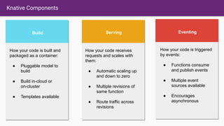 Kubernetes, Istio e Knative: The new cloud stack | PPT