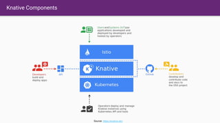 Kubernetes, Istio e Knative: The new cloud stack | PPT