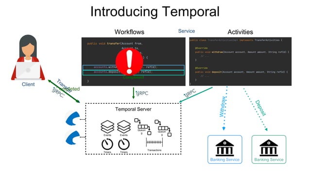 Temporal intro and event loop | PPTX