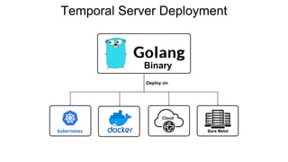 Temporal intro and event loop | PPTX