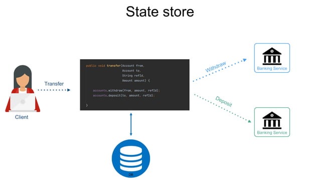 Temporal intro and event loop | PPTX