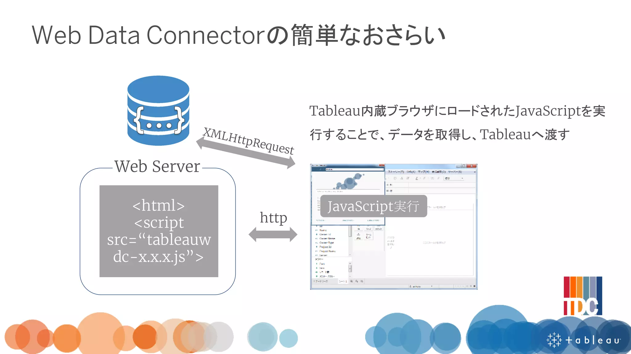 Tableau Developers Club Web Data Connector Deep Dive Ppt