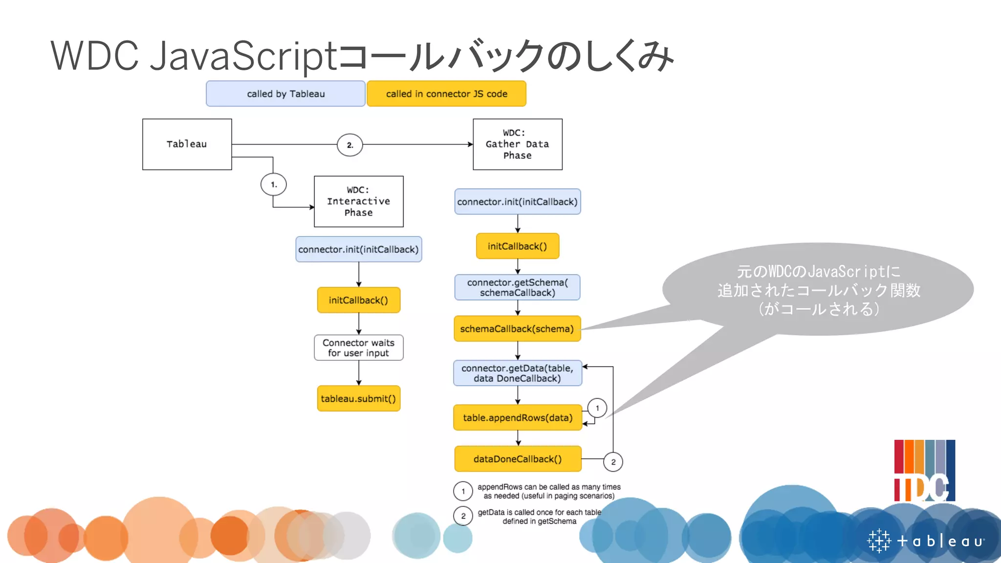 Tableau Developers Club Web Data Connector Deep Dive Pdf