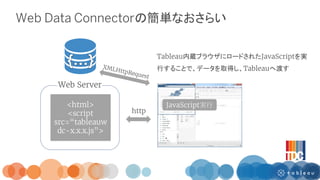 Tableau Developers Club - Web Data Connector Deep Dive | PDF
