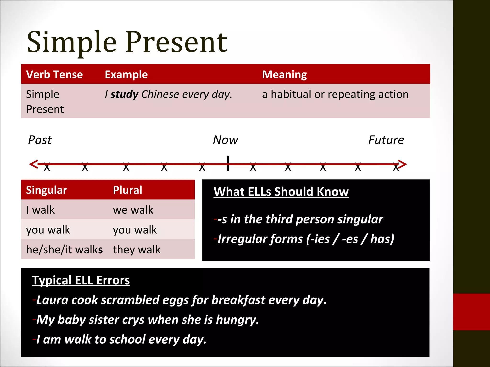 Tdc 1 present verb tenses | PPT