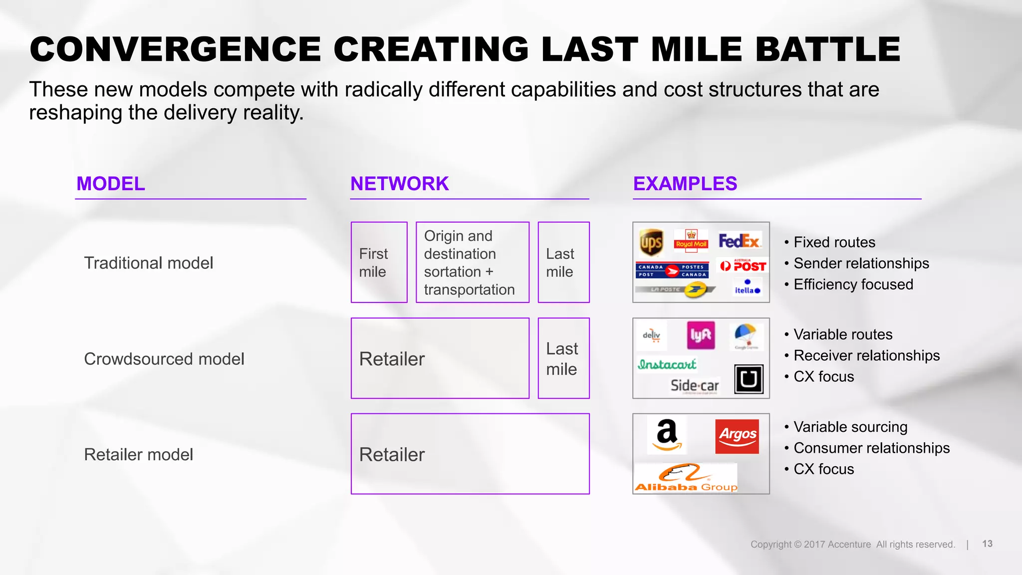 #TDC17 - Accenture - Ecommerce Transformation - The New Delivery ...