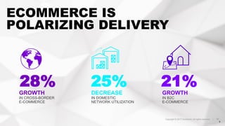 #TDC17 - Accenture - Ecommerce Transformation - The New Delivery ...