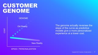 #TDC17 - Accenture - Ecommerce Transformation - The New Delivery ...