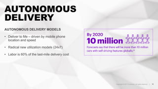#TDC17 - Accenture - Ecommerce Transformation - The New Delivery ...