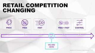 #TDC17 - Accenture - Ecommerce Transformation - The New Delivery ...