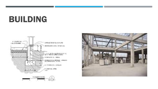 Technical Drawing Areas Class Presentations | PPTX