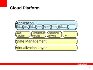 TDC 2011: The Java EE 7 Platform: Developing for the Cloud | PPT