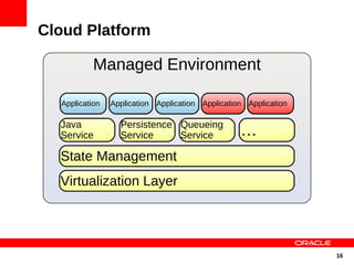 TDC 2011: The Java EE 7 Platform: Developing for the Cloud | PPT
