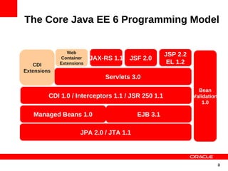 TDC 2011: The Java EE 7 Platform: Developing for the Cloud | PPT