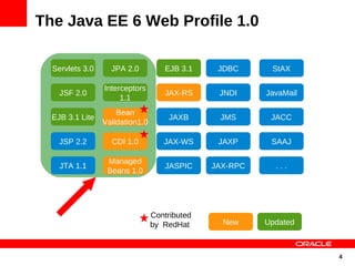 TDC 2011: The Java EE 7 Platform: Developing for the Cloud | PPT
