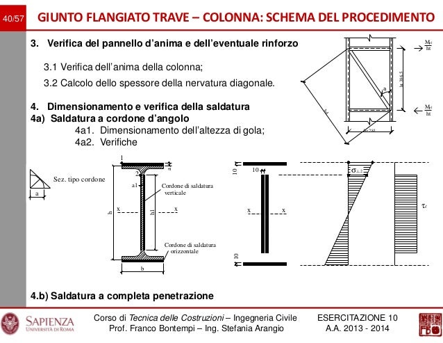 TdC ex_10_2013_acciaio