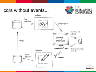 TDC2016POA | Trilha Arquitetura - CQRS e Event Driven Architecture valem a pena? Sim ou Claro? | PPT