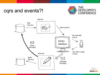 TDC2016POA | Trilha Arquitetura - CQRS e Event Driven Architecture valem a pena? Sim ou Claro? | PPT