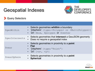 TDC2016SP - Trilha NoSQL | PPT