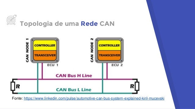 TDC2016 - Rede CAN - Conceitos e Aplicações