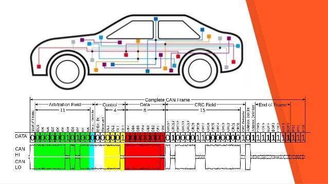 TDC2016 - Rede CAN - Conceitos e Aplicações