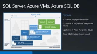 TDC2016POA | Trilha Cloud Computing - Microsoft Azure ? From Zero To ...
