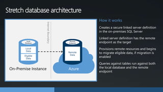 TDC2016POA | Trilha Cloud Computing - Microsoft Azure ? From Zero To Hero! | PPTX