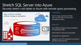 TDC2016POA | Trilha Cloud Computing - Microsoft Azure ? From Zero To Hero! | PPT