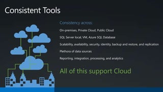 TDC2016POA | Trilha Cloud Computing - Microsoft Azure ? From Zero To Hero! | PPTX