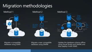 TDC2016POA | Trilha Cloud Computing - Microsoft Azure ? From Zero To Hero! | PPTX