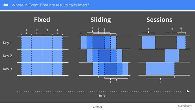 How to build an ETL pipeline with Apache Beam on Google Cloud Dataflow | PDF | Cloud Computing ...