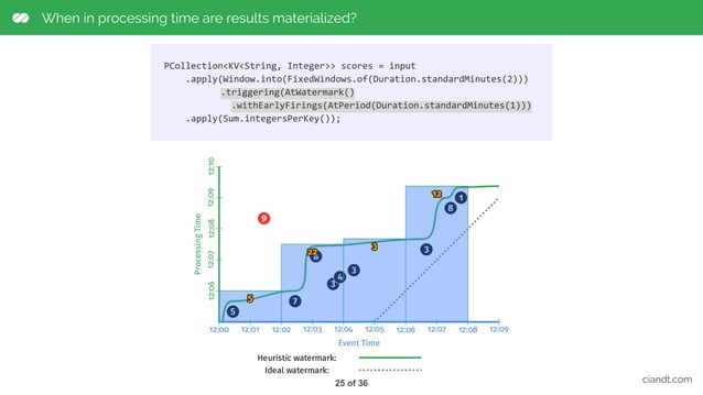 How to build an ETL pipeline with Apache Beam on Google Cloud Dataflow | PDF | Cloud Computing ...