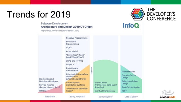 TDC SP 2019 - Trilha .NET - Clean Architecture | PPT