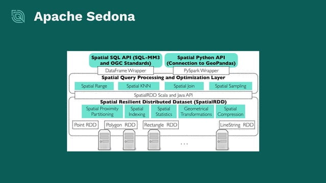 Apache Sedona: how to process petabytes of agronomic data with Spark | PPT