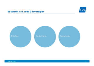 TDC butik version 2.0 ved pierre rindsig | PDF