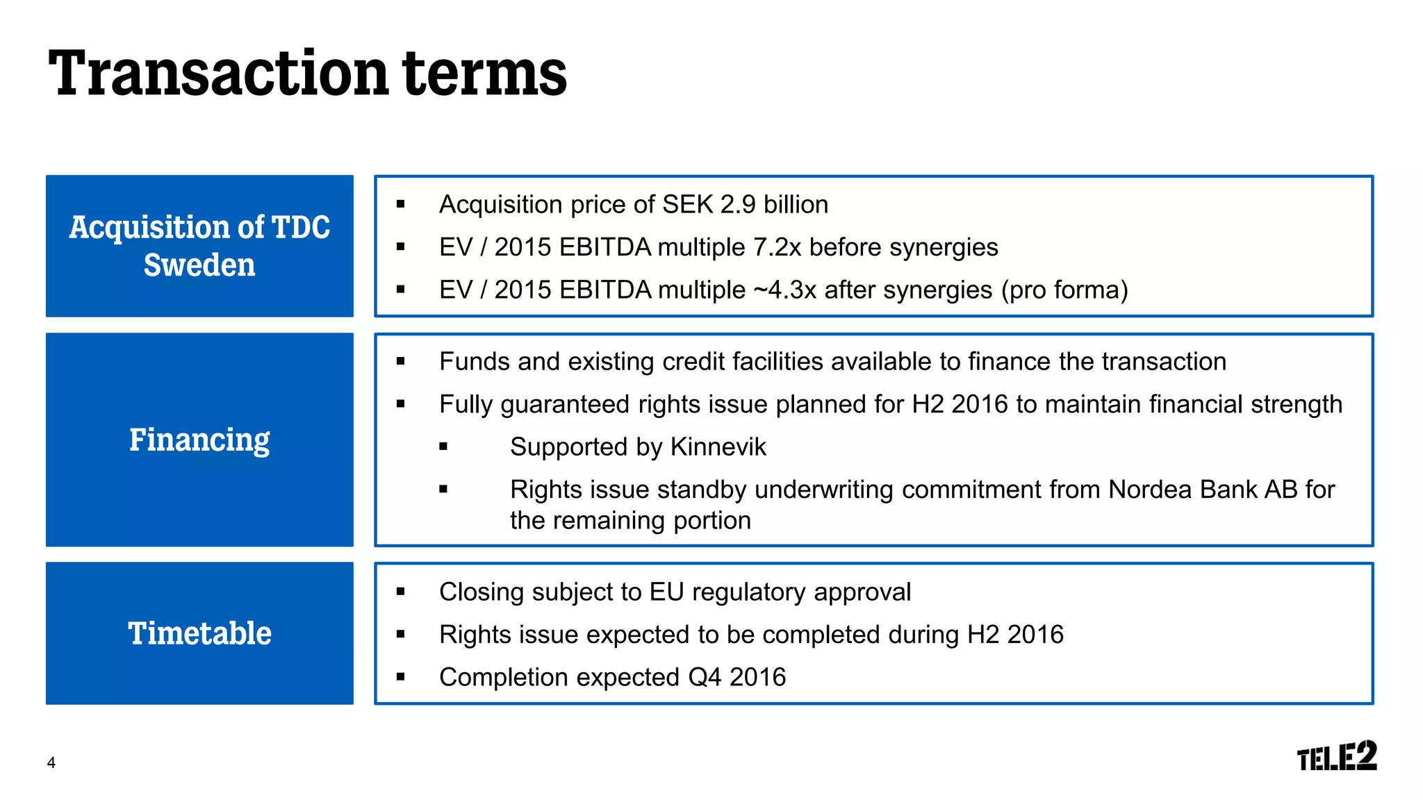 TDC capital markets presentation | PPT