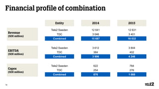 TDC capital markets presentation | PDF