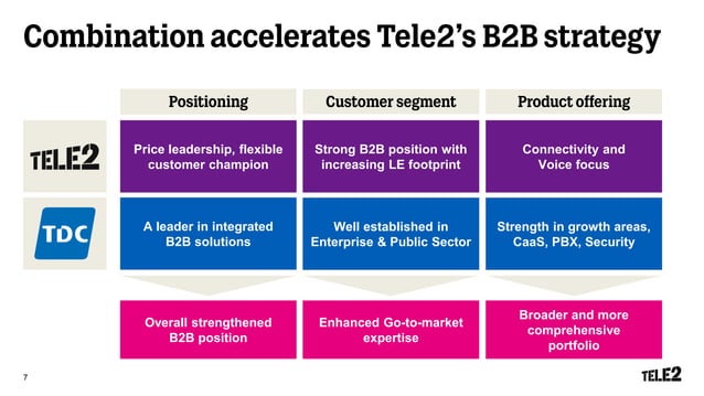 TDC capital markets presentation | PPT
