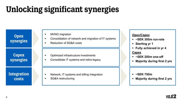 TDC capital markets presentation | PPT