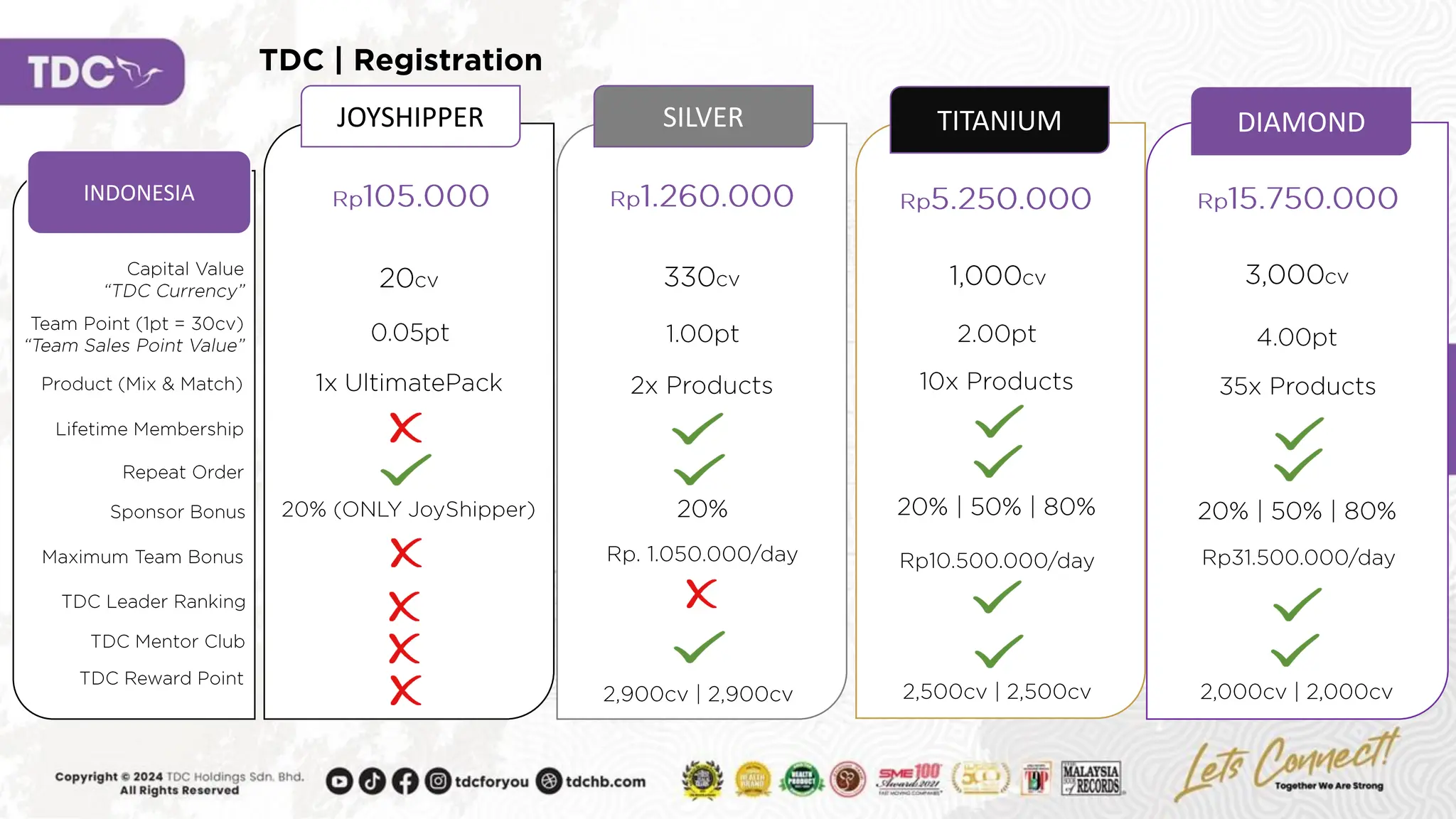 MARKETING PLAN RESMI TDC IMUNO INDONESIA 2024 | PDF