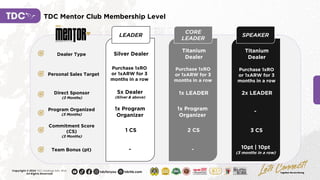 MARKETING PLAN RESMI TDC IMUNO INDONESIA 2024 | PDF