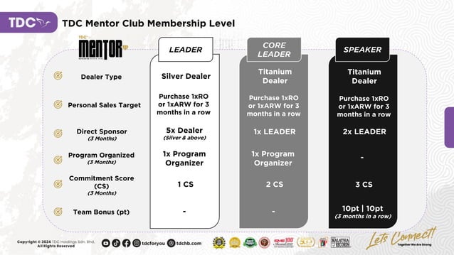CARA BINA PENDAPATAN PASIF HARIAN RM9000 BERMODALKAN RM30 DI TDC | PDF