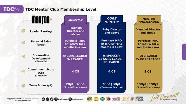 CARA BINA PENDAPATAN PASIF HARIAN RM9000 BERMODALKAN RM30 DI TDC | PDF