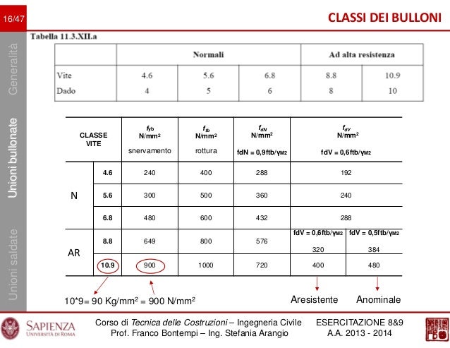 TdC ex_8_2013_acciaio