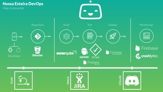 Porque escolhemos o Bitrise para nossa esteira DevOps | PDF | Computer Software and Applications ...