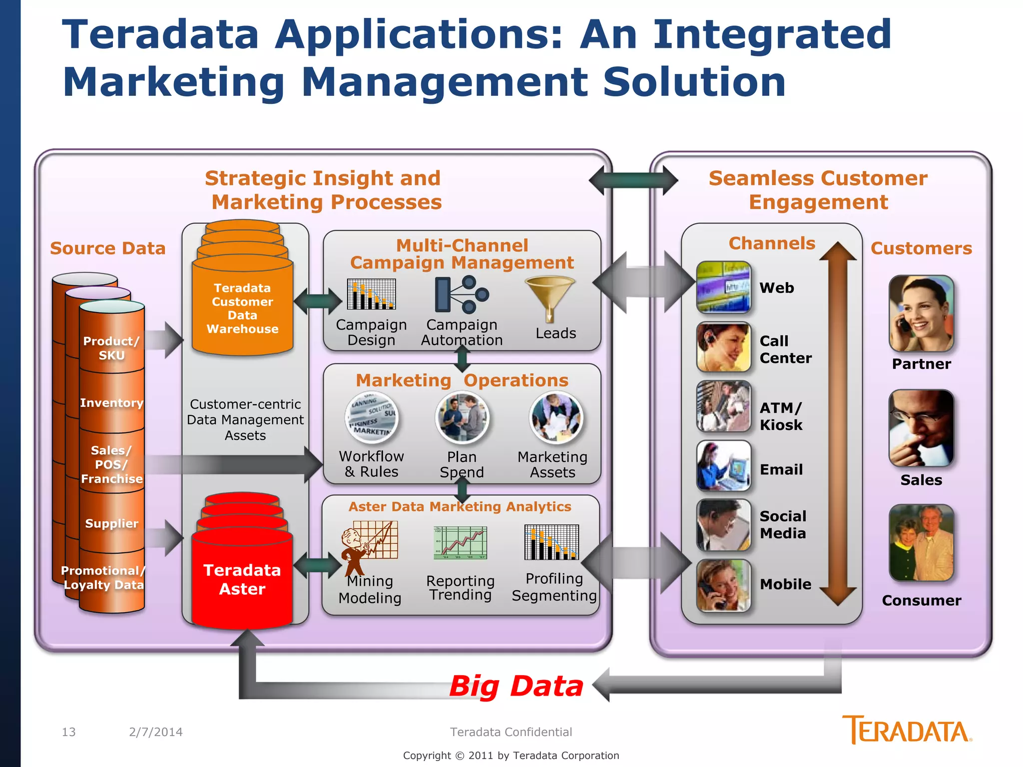 Teradata Investor Presentation | PPT