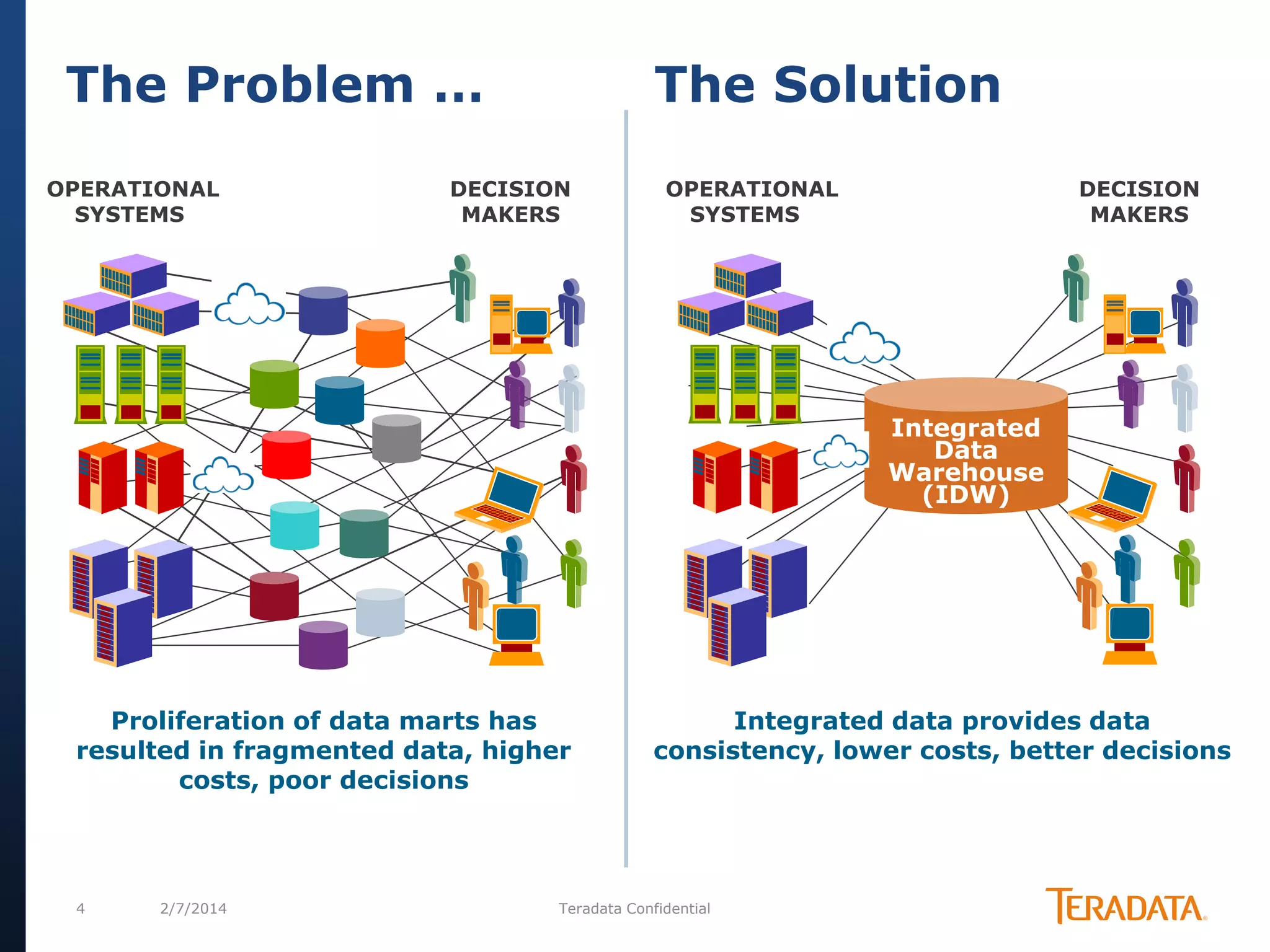 Teradata Investor Presentation | PPT