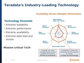 Teradata Investor Presentation | PPT