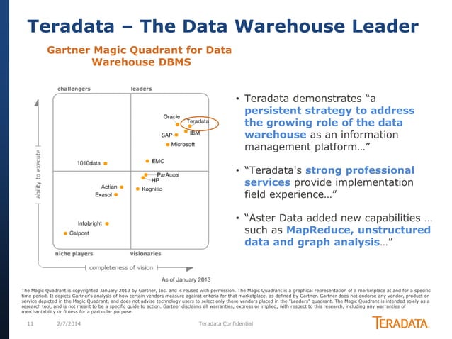 Teradata Investor Presentation | PPT