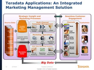 Teradata Investor Presentation | PPT